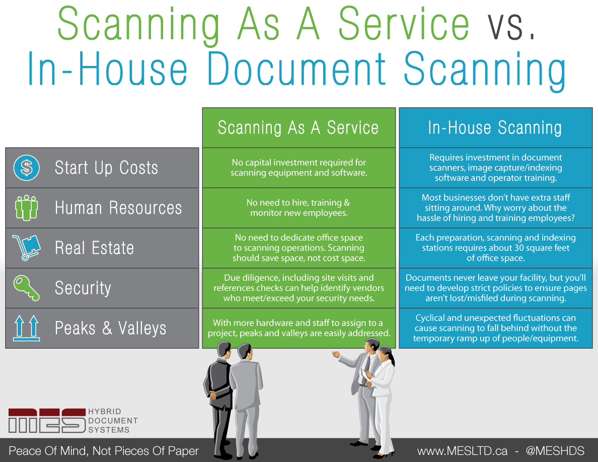In-House Scanning vs. Document Scanning as a Service