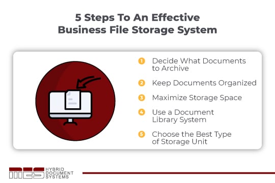 Storing Business Files: The Complete Guide