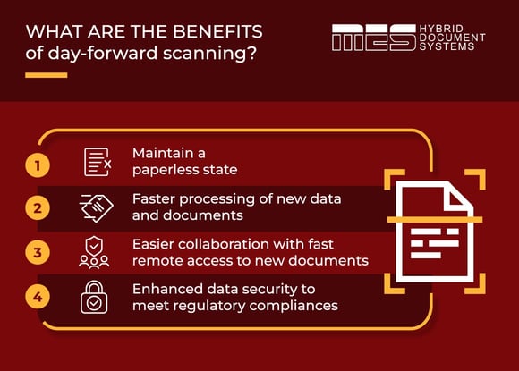 Day-Forward and Backfile Scanning: The always up-to-date guide