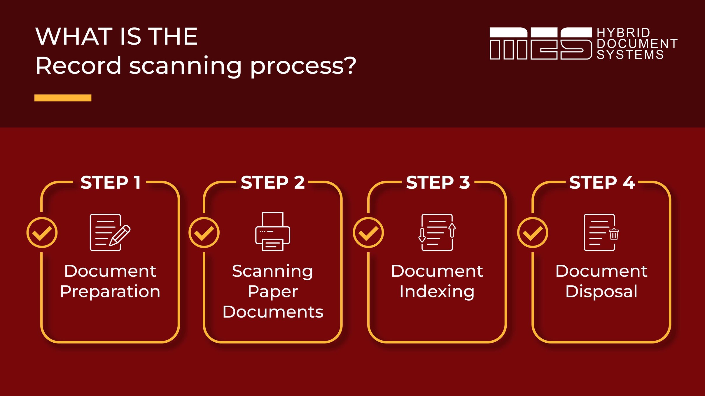 Records Scanning vs. Records Storage: The Always Up-to-Date Guide