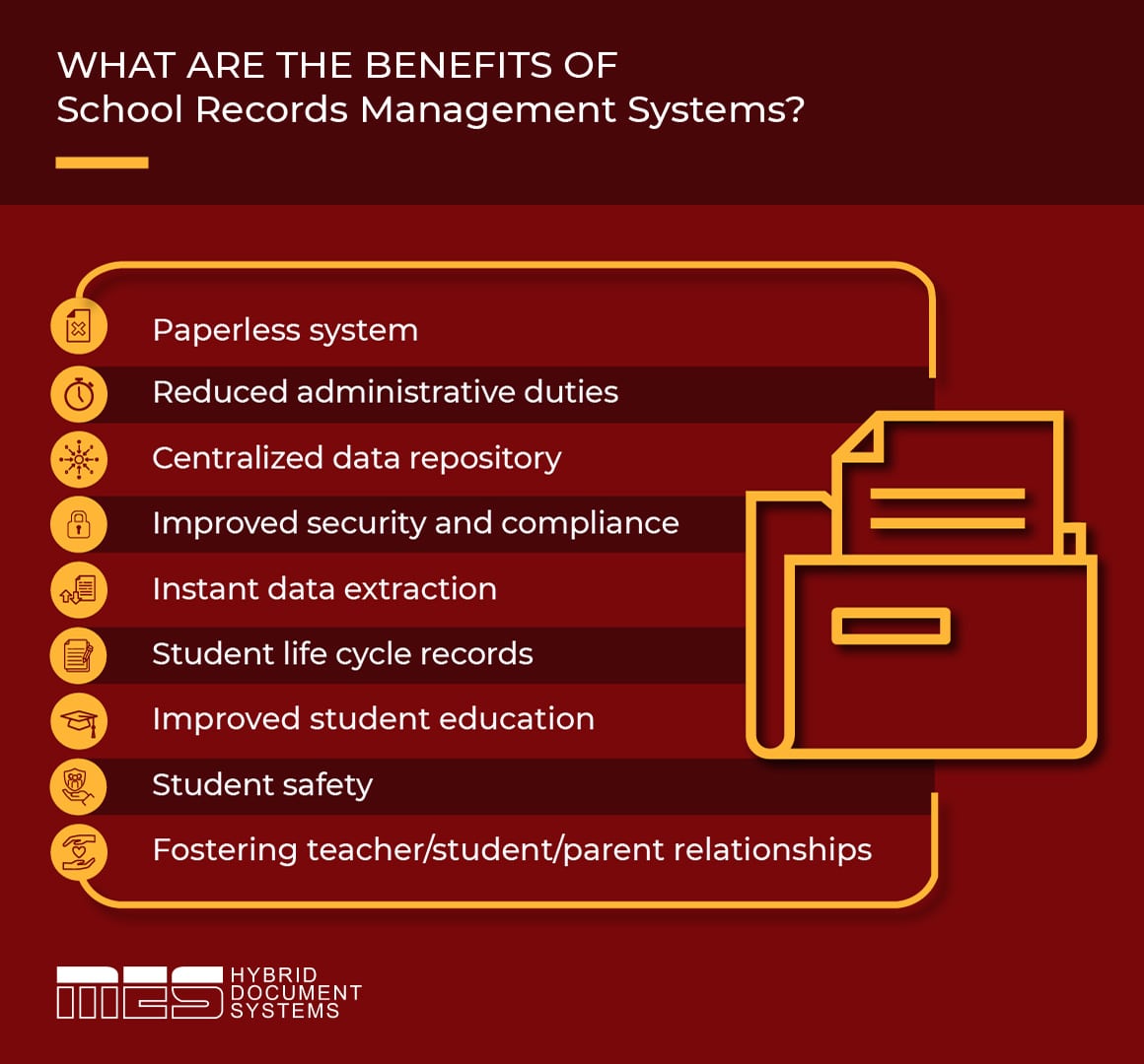 Simplify School Operations: The Power of Student Record Management Systems