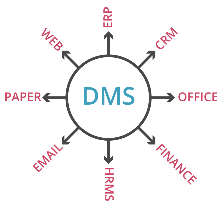 Document & Records Scanning Blog | MES Ltd. Blog